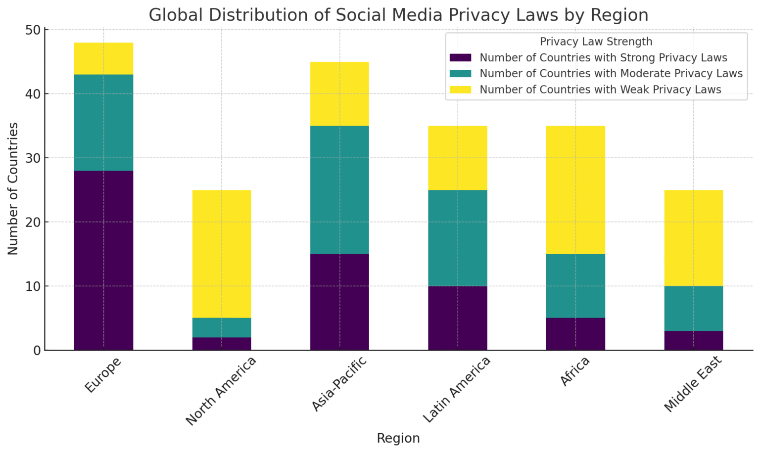 Global Social Media Privacy Laws: A Comprehensive Comparative Analysis ...